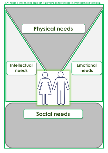 T-Level Health 2024-2025 A9.1-A9.6 Preventing ill health and MECC ...