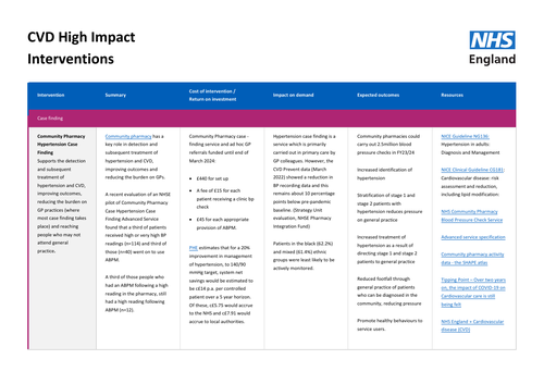 T-Level Health 2024-2025 A9.1-A9.6 Preventing ill health and MECC ...