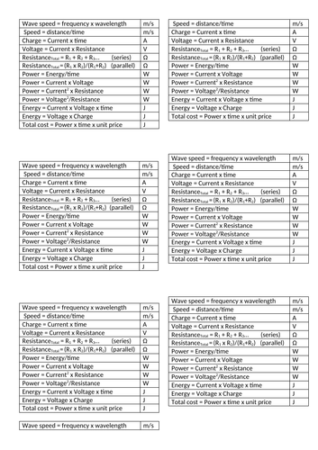 CCEA DAS: Physics P2 Equation card | Teaching Resources