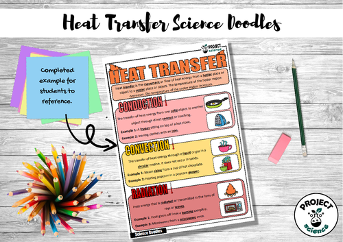 Heat Transfer [Conduction-Convection-Radiation] Science Doodles ...