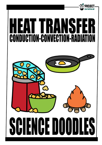 Heat Transfer [Conduction-Convection-Radiation] Science Doodles ...