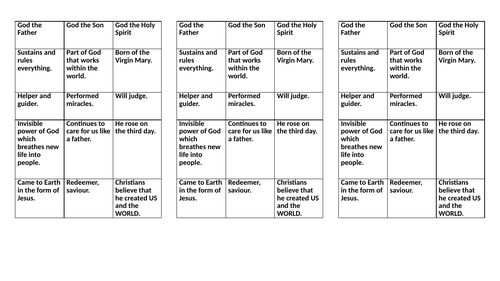 KS3 Christianity Unit of WorK | Teaching Resources