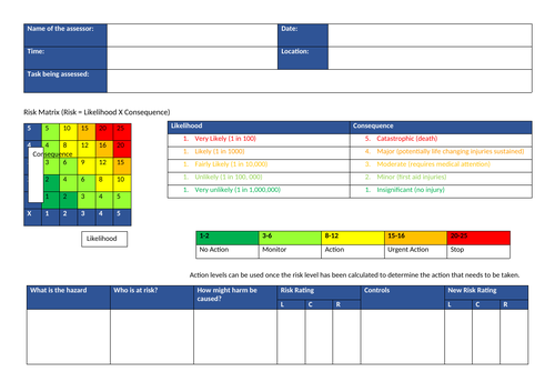 Scientific Report Writing | Teaching Resources Scientific Report Writing | Teaching Resources