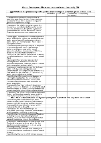 Edexcel A Level Geography Water Revision Materials | Teaching Resources