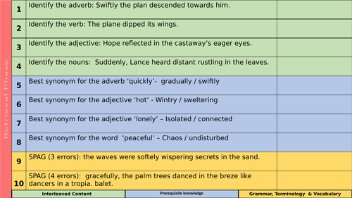 Descriptive writing lessons and SPAG A05 A06 English language ...