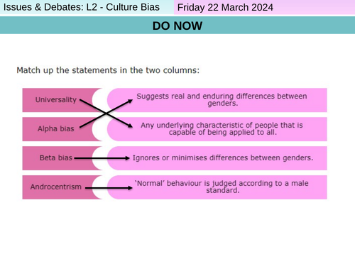 L2: Culture Bias - Issues and Debates - AQA Psychology | Teaching Resources