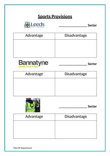 BTEC Tech Award Sport Component 1 - A1 Sports Provisions PowerPoint ...