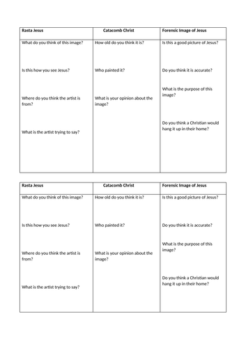 KS3 Jesus of history Christ of Faith Unit | Teaching Resources