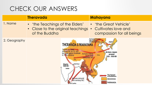 KS3 Buddhism Unit of Work | Teaching Resources
