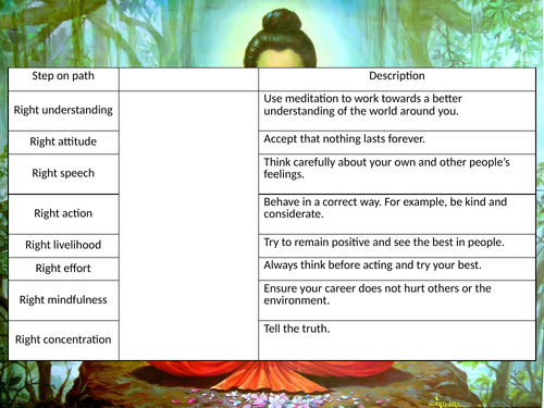 KS3 Buddhism Unit of Work | Teaching Resources
