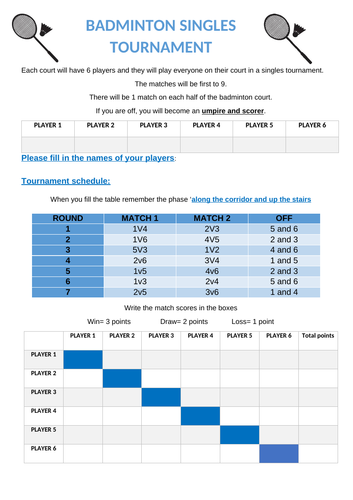 Btec Sport Unit 2 Practical Badminton Scheme of work | Teaching Resources