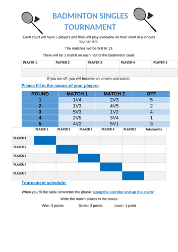 Btec Sport Unit 2 Practical Badminton Scheme of work | Teaching Resources