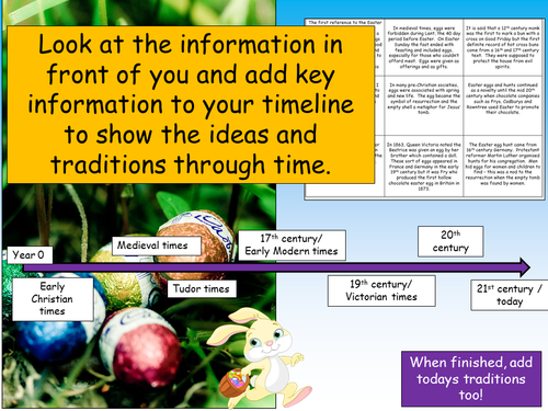 The History of Easter | Teaching Resources