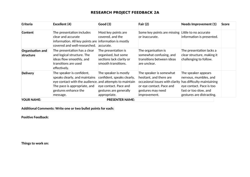 Presentation Feedback rubric (peer assessment) | Teaching Resources
