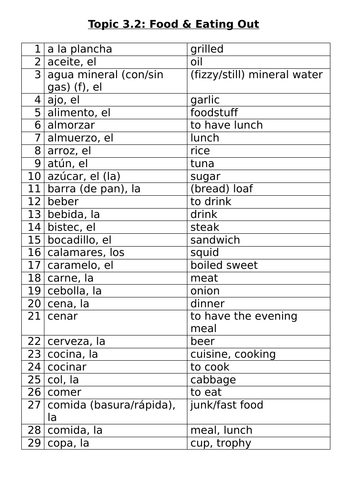 Food / Comida - Vocabulary building worksheet | Teaching Resources
