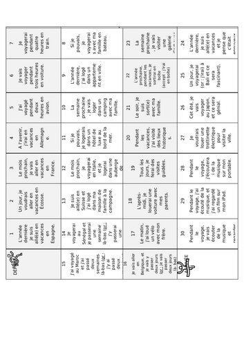 16. GCSE FRENCH: Les vacances (Passé composé - Futur - Futur Proche ...