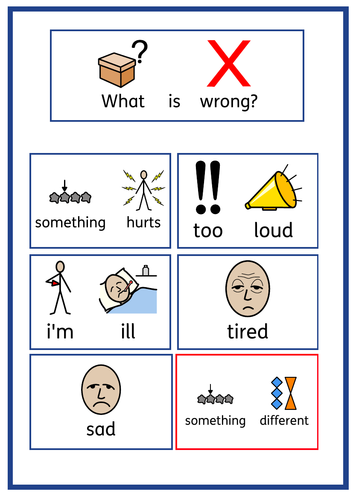 What is Wrong? | Teaching Resources