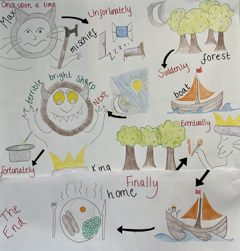 Where The Wild Things Are - Y1 - 3 week full Talk for Writing planning ...