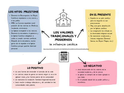 Spanish A level - Mind map - Unit 1 Los valores tradicionales y ...