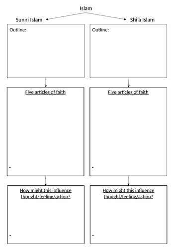AQA Islam Beliefs and Teachings Unit | Teaching Resources