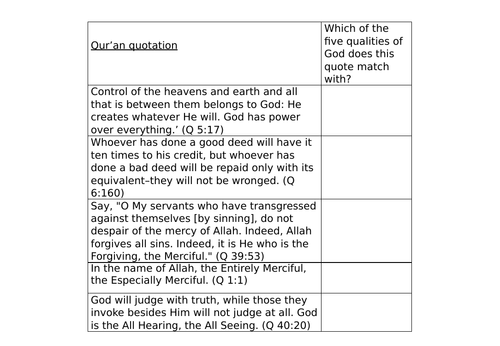 AQA Islam Beliefs and Teachings Unit | Teaching Resources