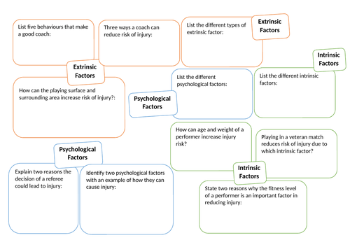 CNAT Sports Science: Factors Affecting Injury Revision (R180 ...