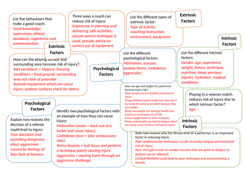 CNAT Sports Science: Factors Affecting Injury Revision (R180 ...