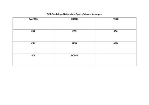 CNAT Sports Science Acronym Revision Lesson | Teaching Resources