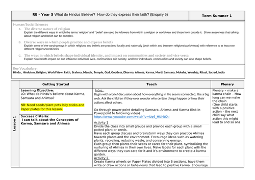 What do Hindus Believe? How do they express their faith? year 5 Enquiry ...