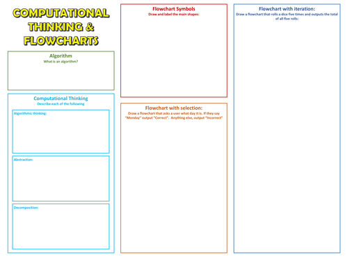 Updated 2024 Computer Science Gcse Ocr Revision Poster Mat Paper 2