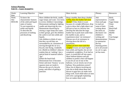 Gases Year 5 Lesson Plan Including Noble Gases | Teaching Resources