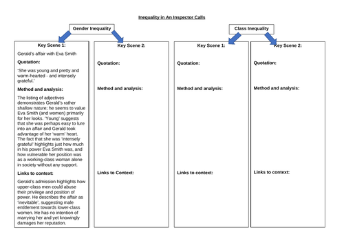 An Inspector Calls themes: Inequality | Teaching Resources