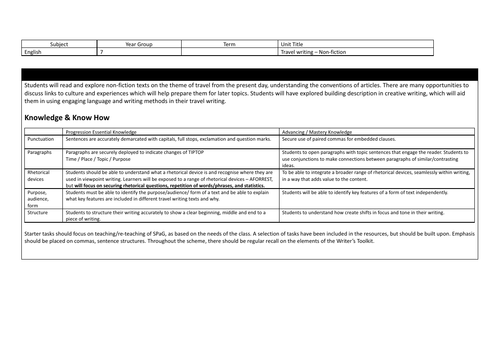 Year 7 - Persuasive writing (Travel Writing Non-Fiction) | Teaching ...