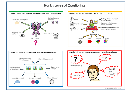 Blank's levels of Questioning poster | Teaching Resources