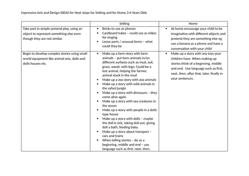 Next steps for EAD 3-4 Year Olds | Teaching Resources