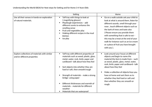 Next steps for UTW 3-4 Year olds | Teaching Resources