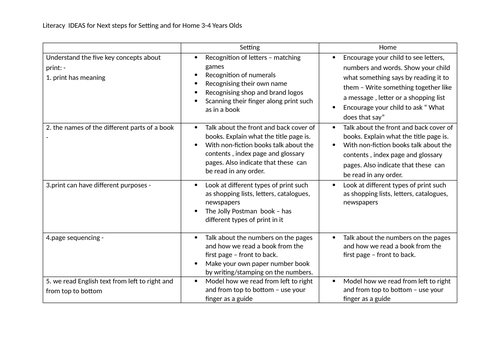 Next steps for Literacy 3-4 Year olds | Teaching Resources