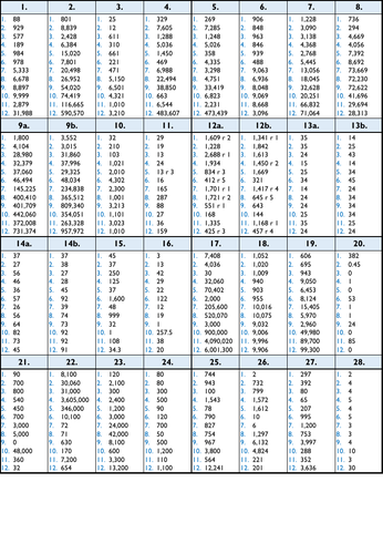 Year 6 Arithmetic Targeted Revision - KS2 SATS maths paper 1 - FREE ...