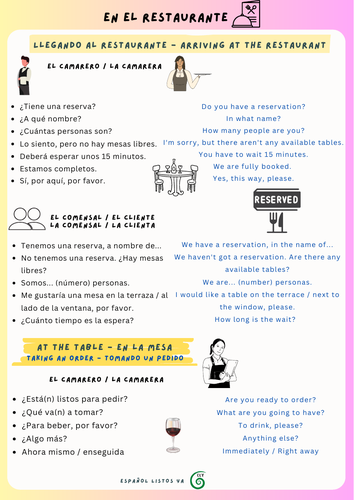 Spanish for holidays En el restaurante - At the restaurant | Teaching ...