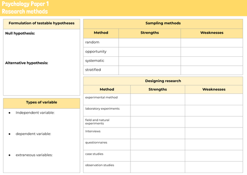 RESEARCH METHODS AQA GCSE Psychology Knowledge Organiser | Teaching ...