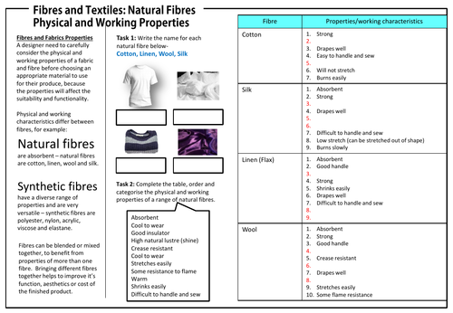 DT/Textiles Cover worksheets - Natural fibres | Teaching Resources