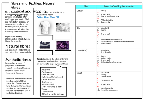 DT/Textiles Cover worksheets - Natural fibres | Teaching Resources