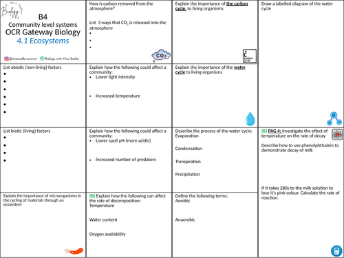 OCR Gateway Biology revision grid B4 Community level systems ...