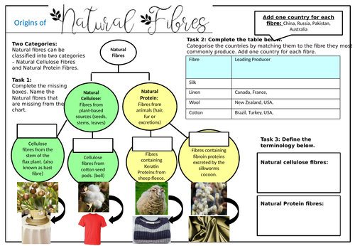 Origins of Natural Fibres - Textiles Worksheet | Teaching Resources