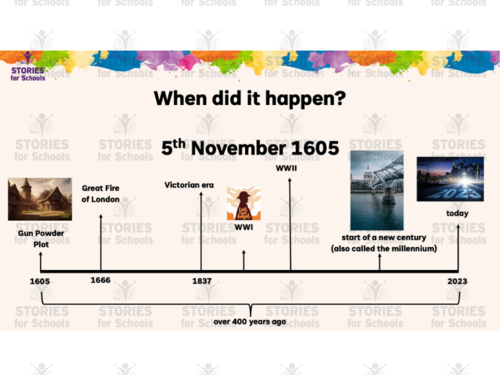 The Gun Powder Plot KS1 | Teaching Resources