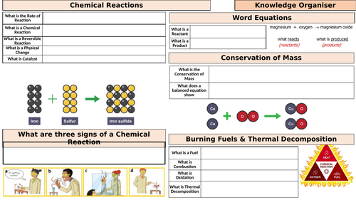 Year 7 - Revision Sheets | Teaching Resources