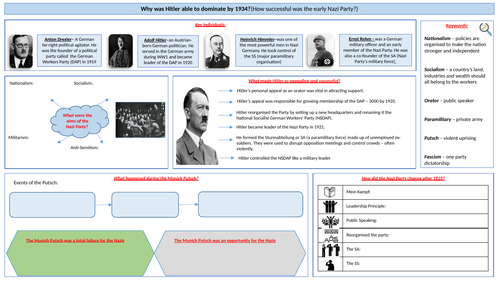 Cambridge International iGCSE History 9-1 0977 Revision Materials for ...