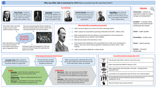 Cambridge International iGCSE History 9-1 0977 Revision Materials for ...