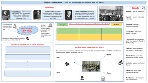 Cambridge International iGCSE History 9-1 0977 Revision Materials for ...