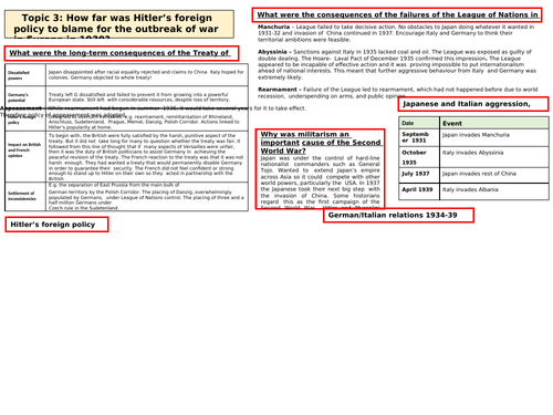 Cambridge International iGCSE History 9-1 0977 Revision Materials for ...